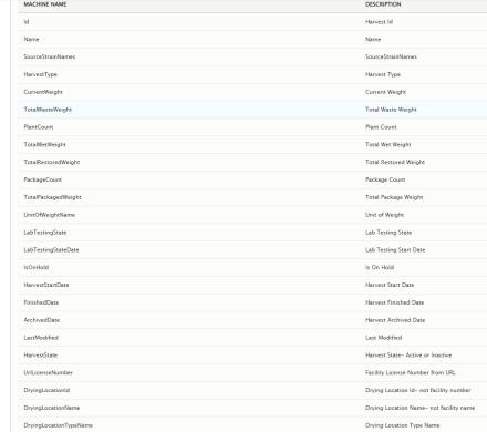 Metrc API Integration | Drupal.org